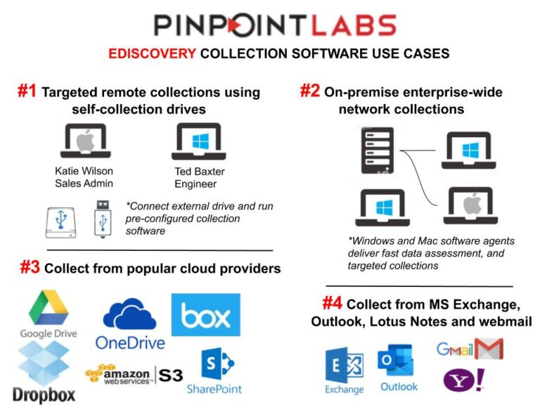 Enterprise eDiscovery Collections - eDiscovery Software| eDiscovery ...