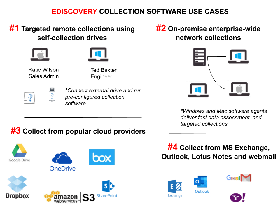 eDiscovery collection - eDiscovery Software | eDiscovery Collection ...