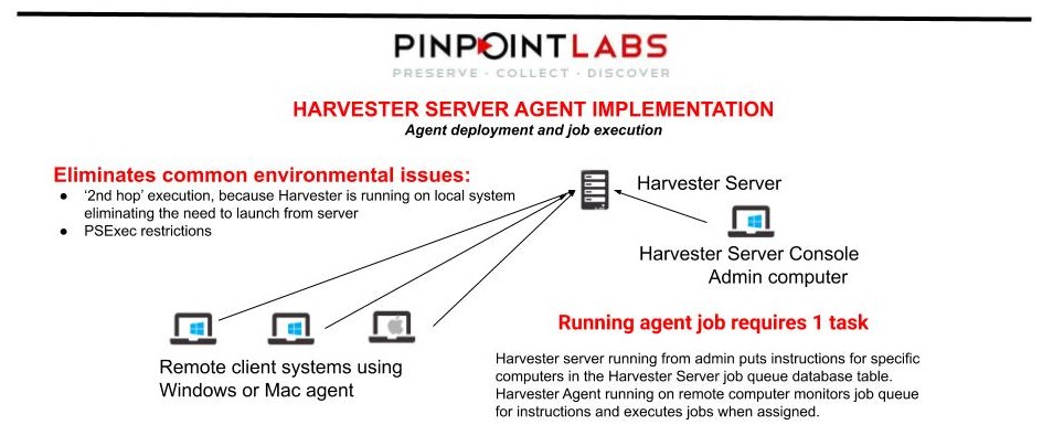 HS6 Agent diagram (1) - eDiscovery Software | eDiscovery Collection ...