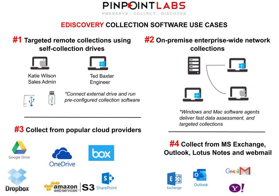 eDiscovery collection - eDiscovery Software | eDiscovery Collection ...