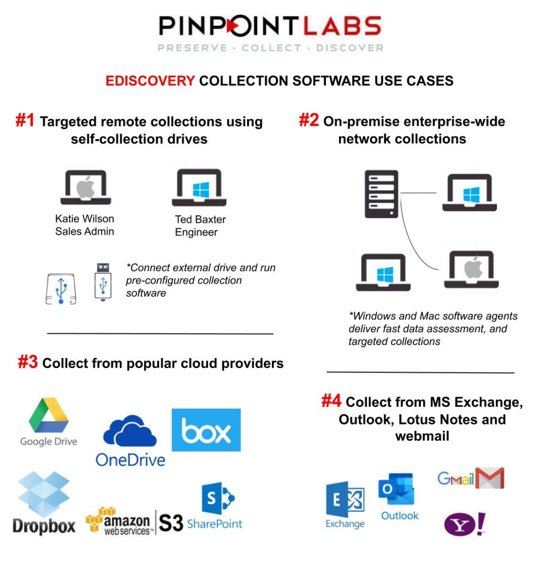eDiscovery collections - eDiscovery Software| eDiscovery Collection ...