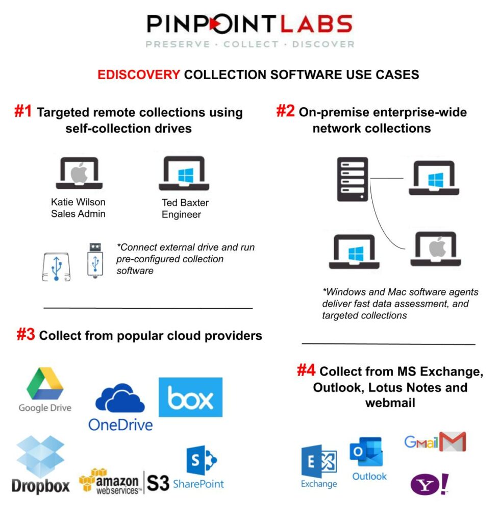 eDiscovery collections - eDiscovery Software| eDiscovery Collection ...